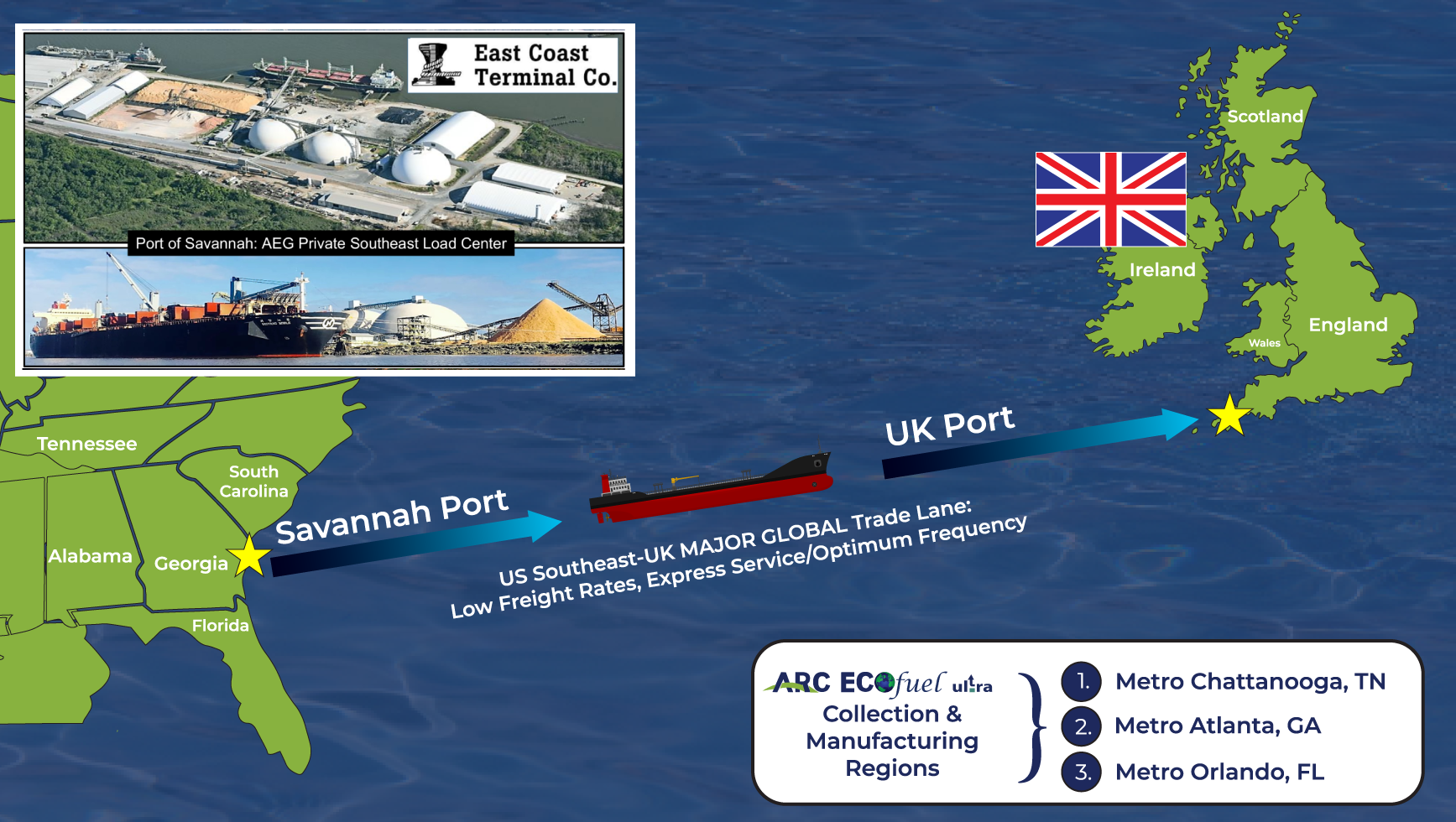 ARC ECO Global Markets - Arc Eco